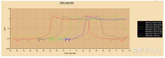 RPC Photonics扩散片BSDF - 知乎