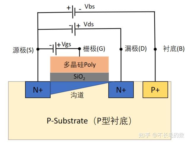 一文搞懂了，N/PMOS结构及其工作原理和测试连接 - 知乎