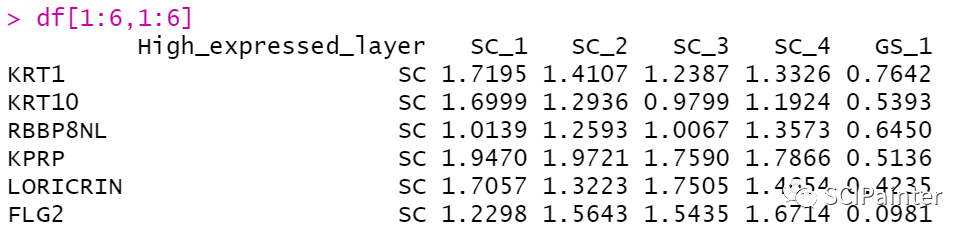 R语言+AI|炫一个模块热图+GO功能富集组合图展示空间功能特征！ - 知乎