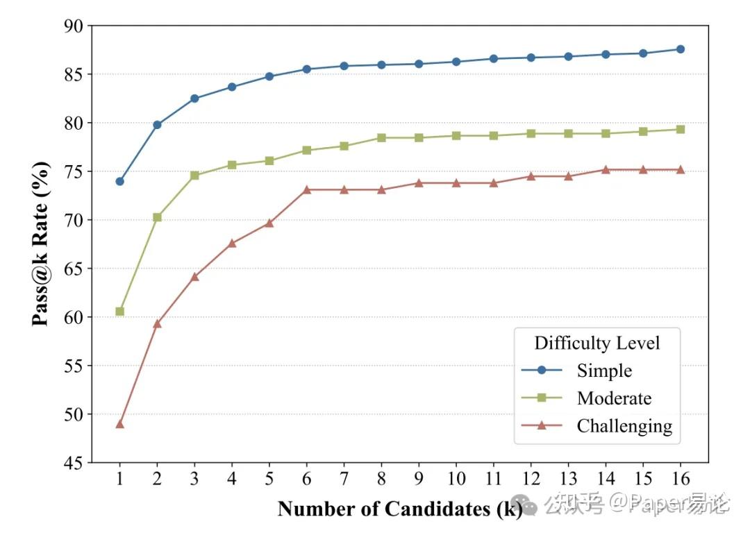 Agentar-Scale-SQL：靠 “多维度算力堆料”，我们把 Text-to-SQL 在 BIRD 榜单干到了81.67% - 知乎