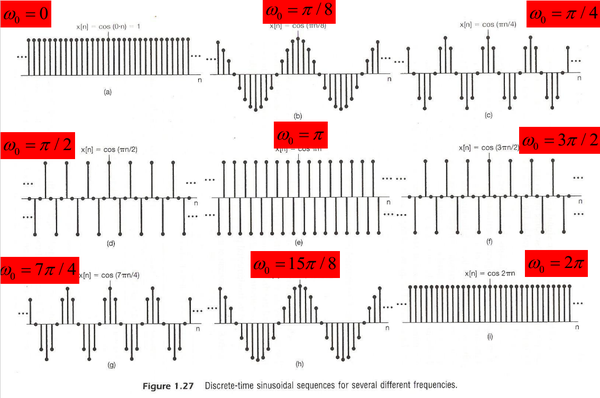 浅析复指数函数、傅里叶级数与傅里叶变换（一） - 知乎