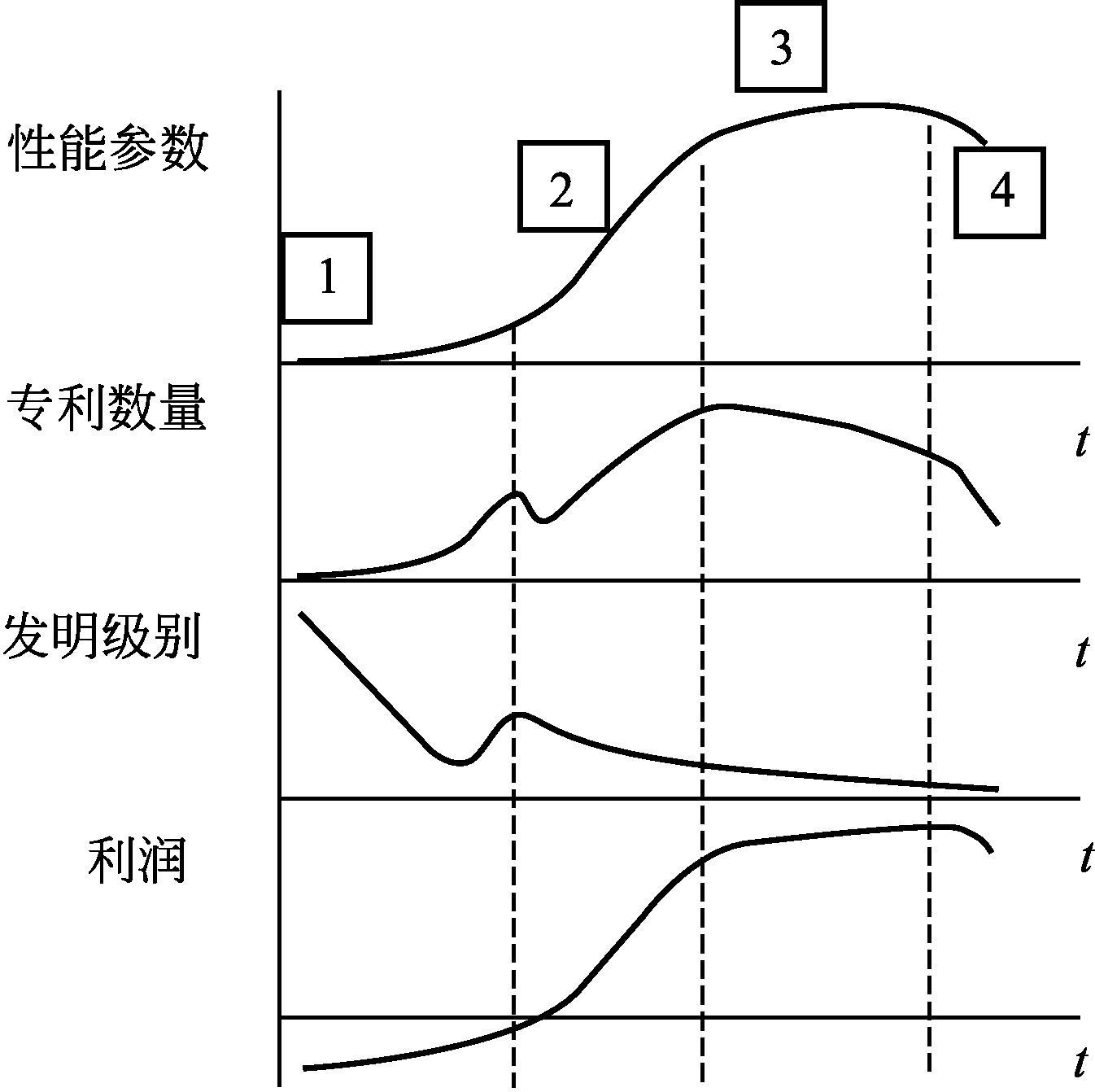 知乎盐选 | 第四节 经典 TRIZ 理论体系