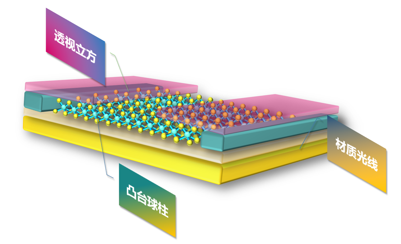 PPT or 3D绘图软件？—— PPT做单层MoS2模型 - 知乎
