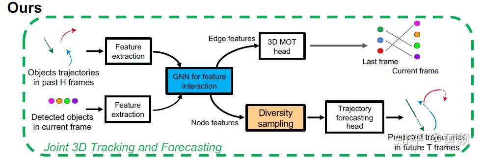 CVPR2020 | 基于图卷积GNN的多目标跟踪算法解析 - 知乎