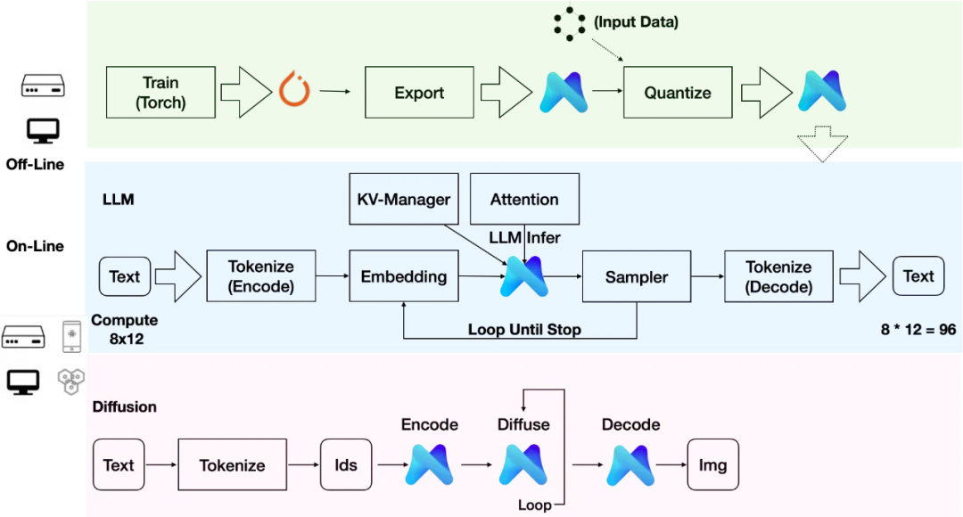 MNN在大模型端侧部署上的探索 - 知乎