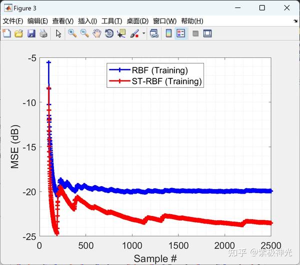 基于时空RBF神经网络的混沌时间序列预测（Matlab代码实现） - 知乎