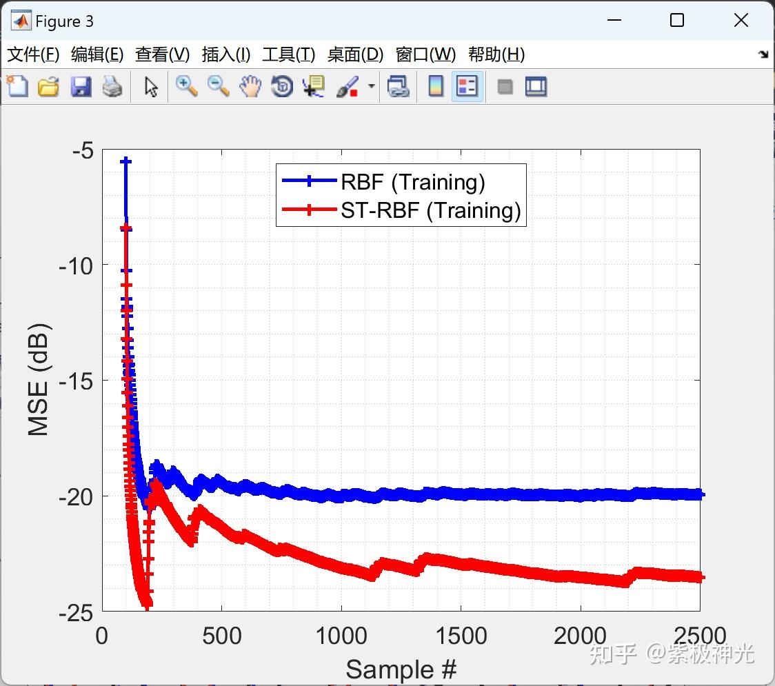 基于时空RBF神经网络的混沌时间序列预测（Matlab代码实现） - 知乎