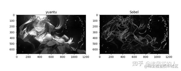 python-OpenCV高斯噪声，椒盐噪声；均值滤波；中值滤波，水平检测算子；垂直检测算子 - 知乎