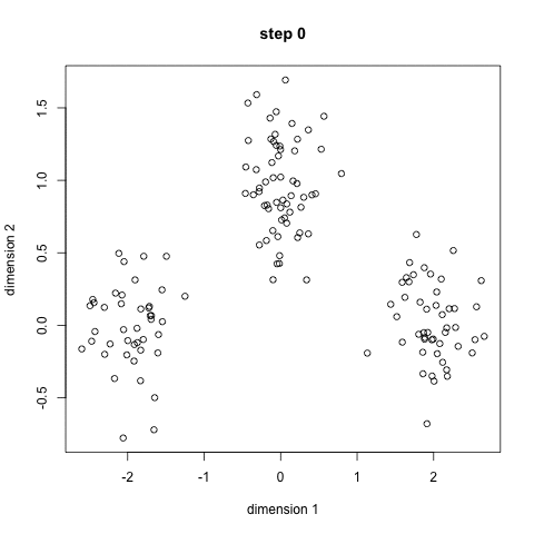 聚类算法(Clustering Algorithms)之层次聚类(Hierarchical Clustering) - 知乎