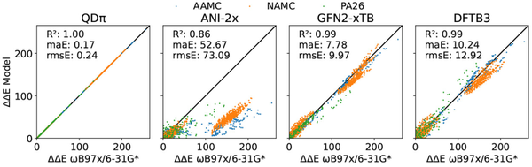 DP还能干这个？QDπ：DP在药物发现领域的应用（一） - 知乎