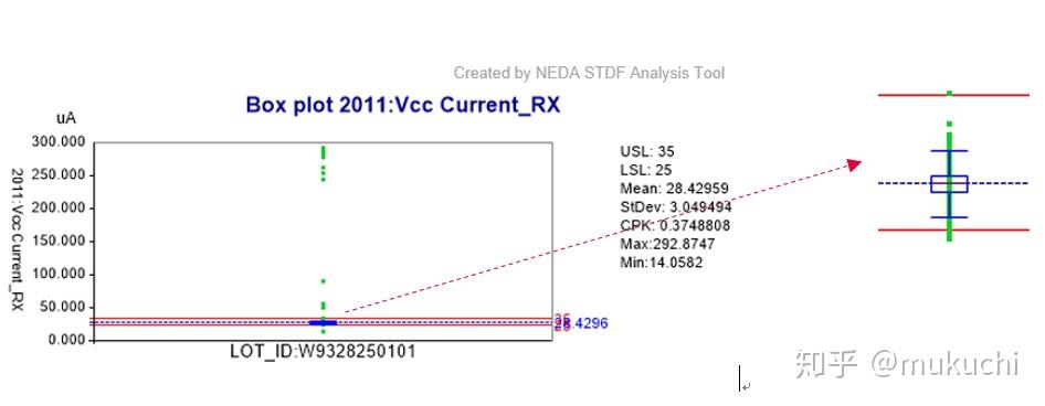 Probability(CumulativeFrequency)-最好用的统计分布图 - 知乎
