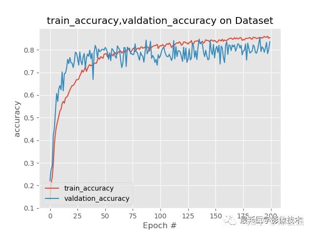 BraTS2023-SSA——BraTS2023撒哈拉以南非洲成人胶质瘤分割挑战 - 知乎