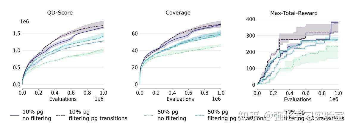 论文分享：Efficient Exploration Using Model-Based Quality-Diversity with Gradients - 知乎