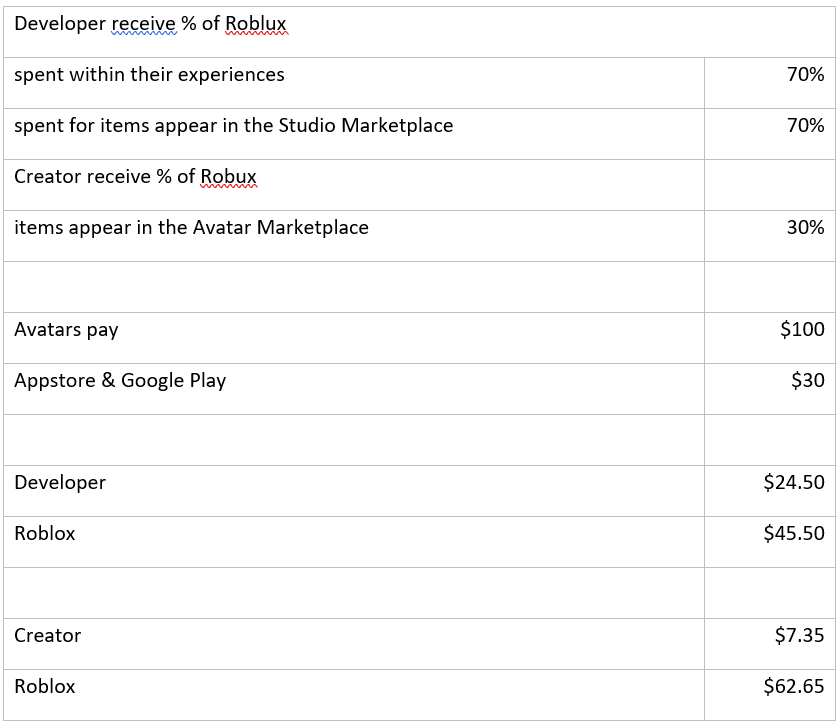 元宇宙第一股丨roblox到底是什么？ - 知乎
