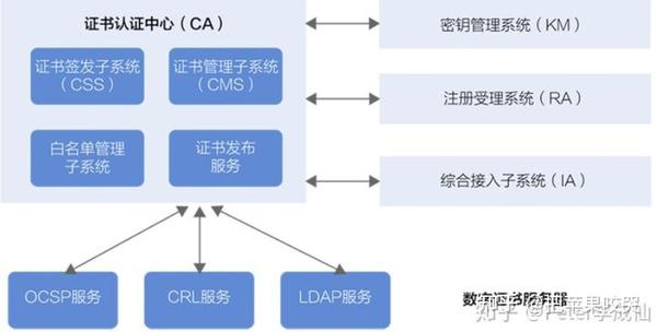 PKI体系快速了解 - 知乎