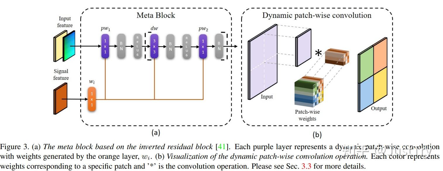 HyperSeg: Patch-wise Hypernetwork for Real-time Semantic Segmentation - 知乎