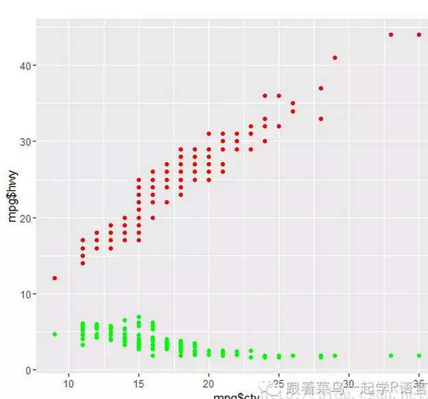 Ggplot2你需要知道的都在这 知乎 