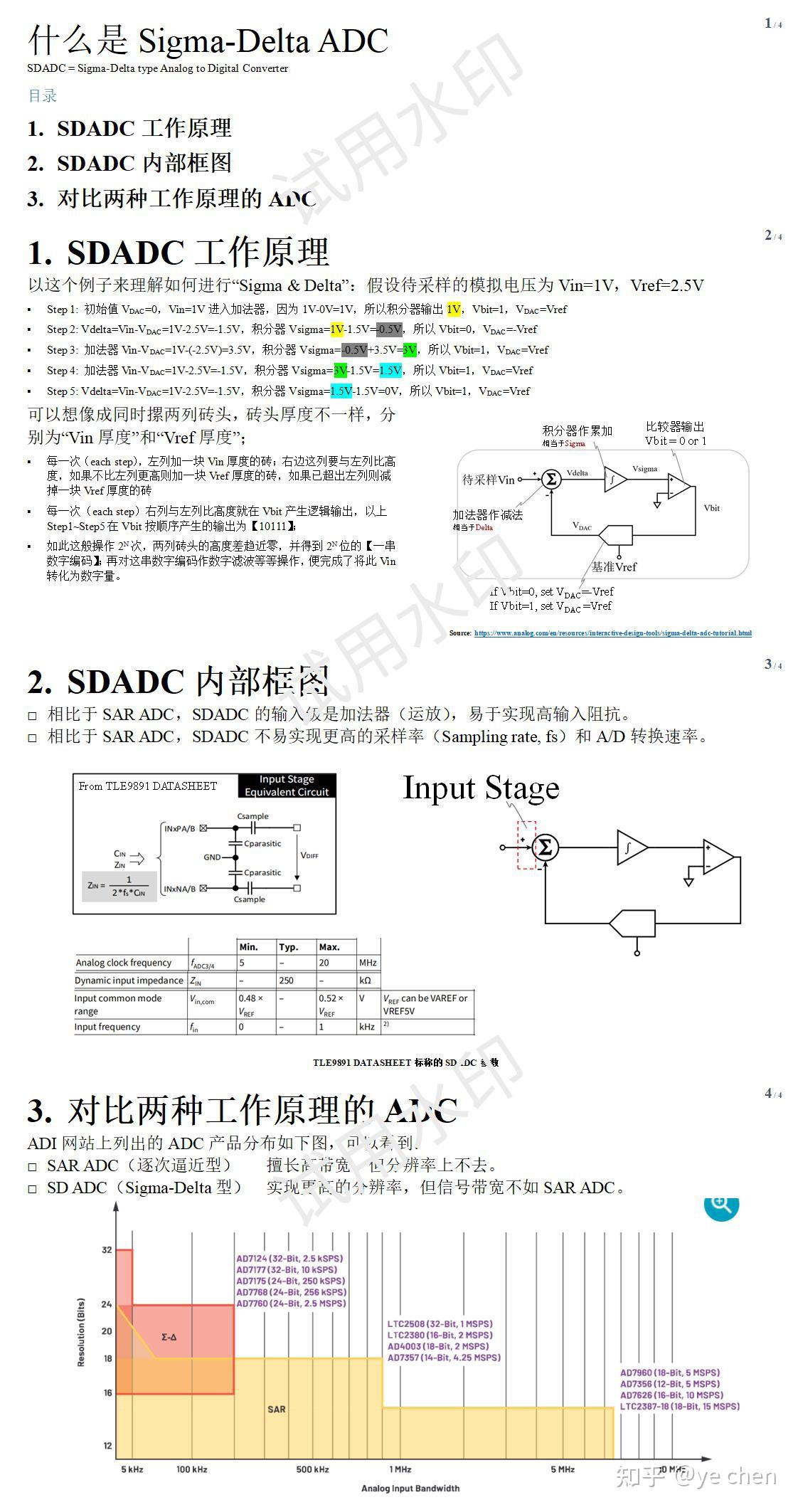 Sigma-Delta SDADC 我的学习总结（摞两排砖头的比喻） - 知乎