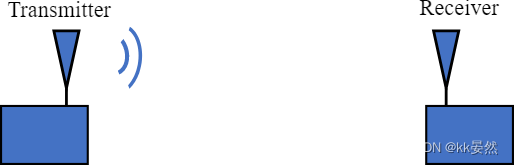 9、链路预算 【入门软件无线电（SDR）】PySDR：使用 Python 的 SDR 和 DSP 指南 - 知乎