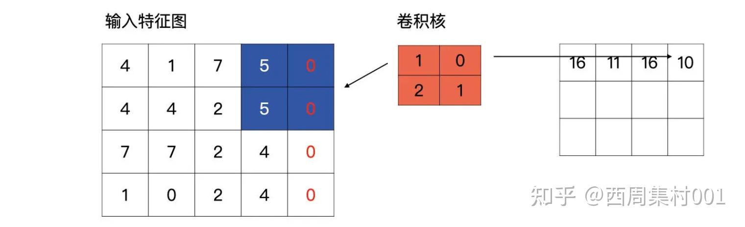 3.4 PyTorch_卷积-01：标准卷积、自定义设置pytorch中卷积核参数 - 知乎