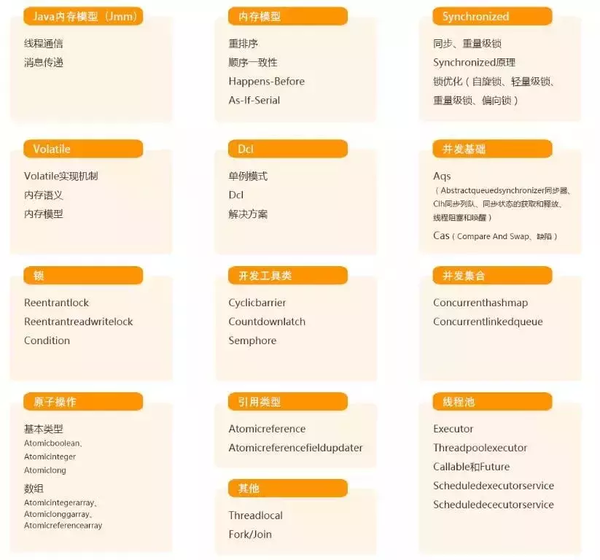 阿里 P8 Java 高级工程师，都需要掌握哪些技术栈？ - 知乎