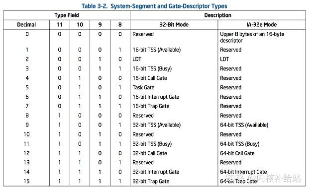 全网超详细解析！X86/X64处理器体系结构及寻址模式 - 知乎