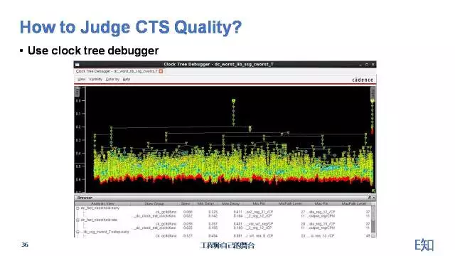 【E知】如何实现高质量模块级的CTS啦 - 知乎