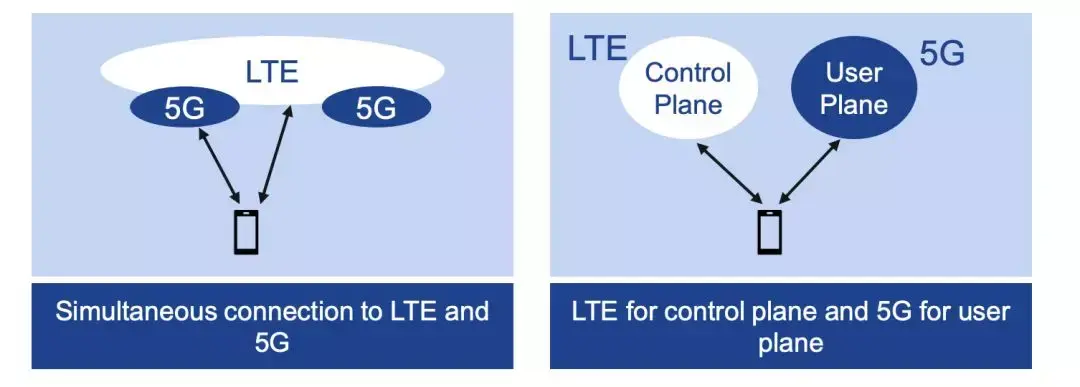 北邮通信博士万字长文，带你秒懂 4G/5G 区别！ - 知乎