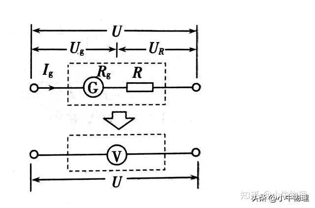 一轮复习：电表的改装 - 知乎