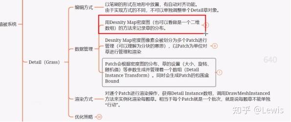 Unity GPU Driven + PCG 学习之旅六(Terrain) - 知乎