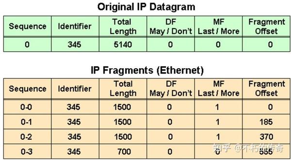TCP/IP网络模型入门 - 知乎