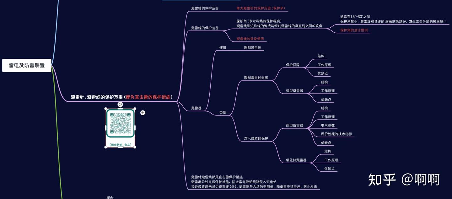 国家电网复习——高压（雷电及防雷装置） - 知乎