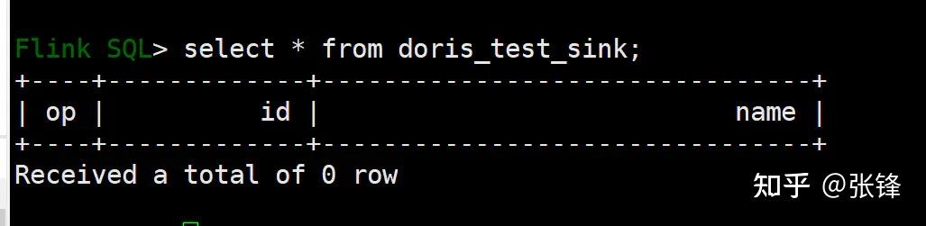 使用 Flink CDC 实现 MySQL 数据实时入 Apache Doris - 知乎