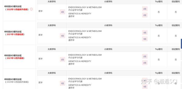 影响因子8＋中科院2区，审稿速度快，对国人友好 知乎