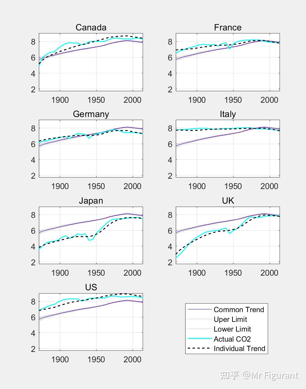 Matlab学习：如何绘制共同趋势置信区间图？ - 知乎