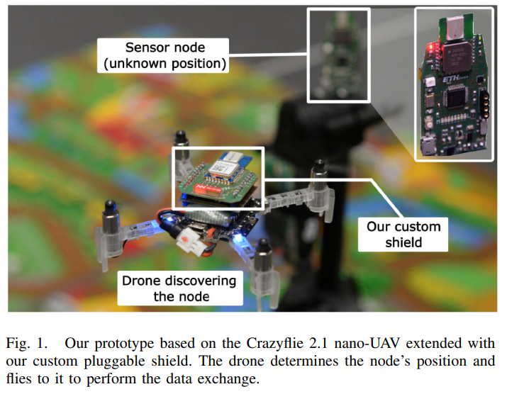 2022IOT-J) Energy-Efficient, Precise UWB-Based 3-D Localization of Sensor Nodes With a Nano-UAV - 知乎
