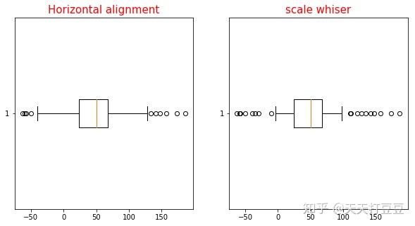 matplotlib--boxplot 箱型图 - 知乎