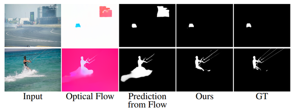 CVPR 2021 论文大盘点-视频目标分割篇 - 知乎