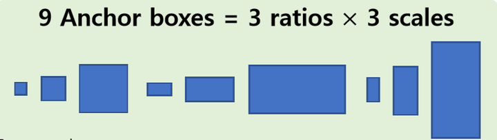 【目标检测】faster rcnn anchor 生成 - 知乎