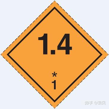 1类危险品详解 - 知乎