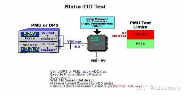 ATE 测试及IC测试原理之 IDD测试 - 知乎