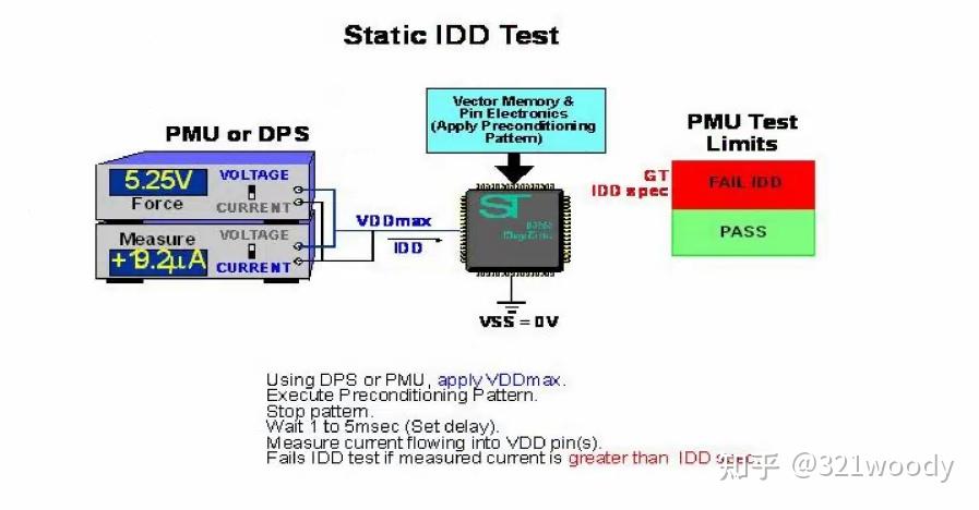 ATE 测试及IC测试原理之 IDD测试 - 知乎