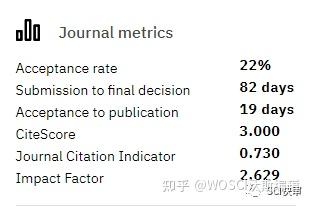 影响因子2.629，最快1个月可接受，JCR2区，国人友好 - 知乎