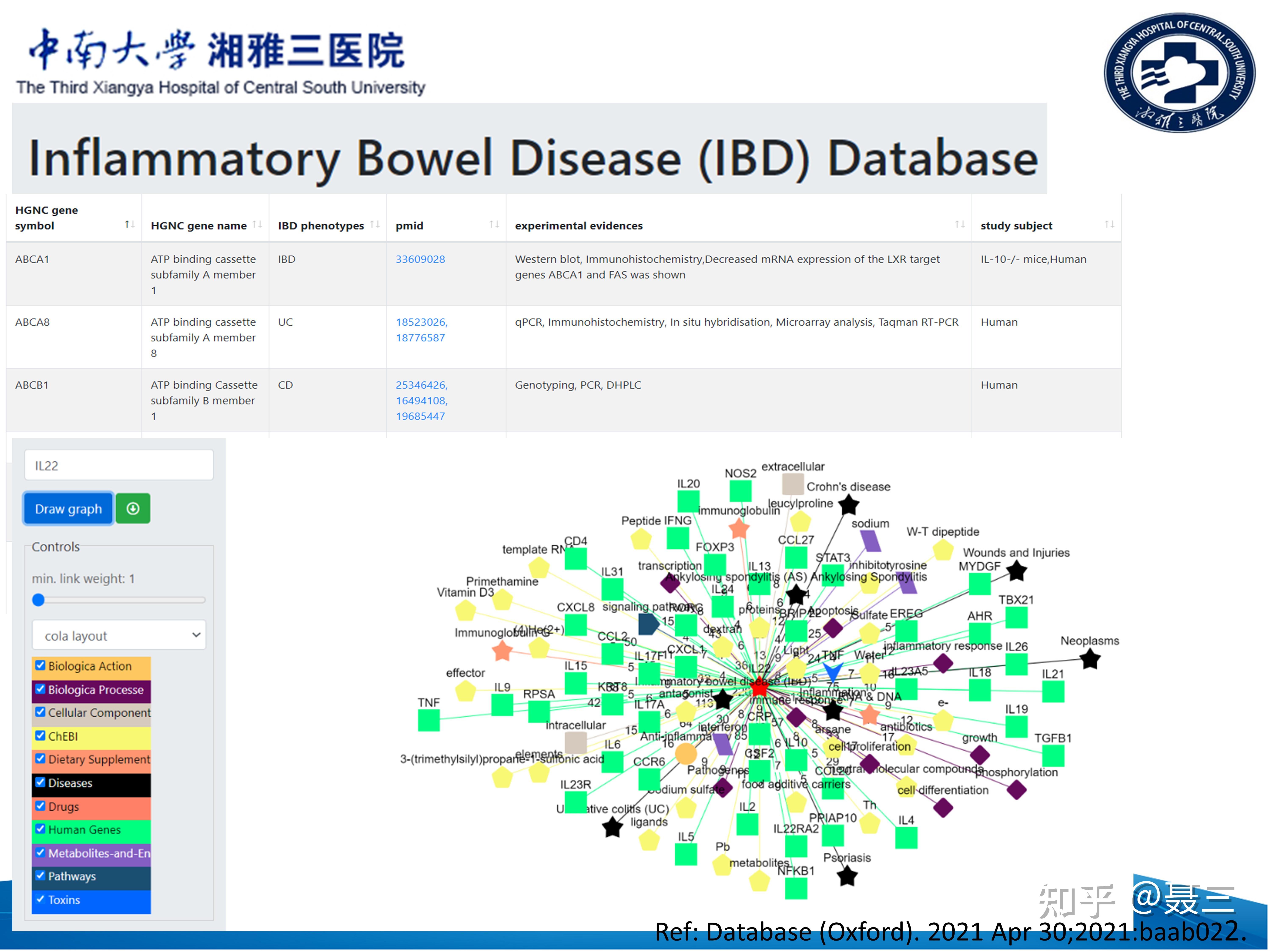 IBD在线研究资源和IBDIRP网站介绍 - 知乎
