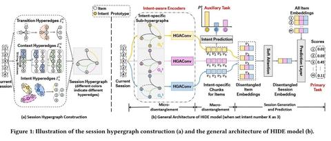 CIKM2022｜阿里提出DHLCF：动态超图协同过滤 - 知乎