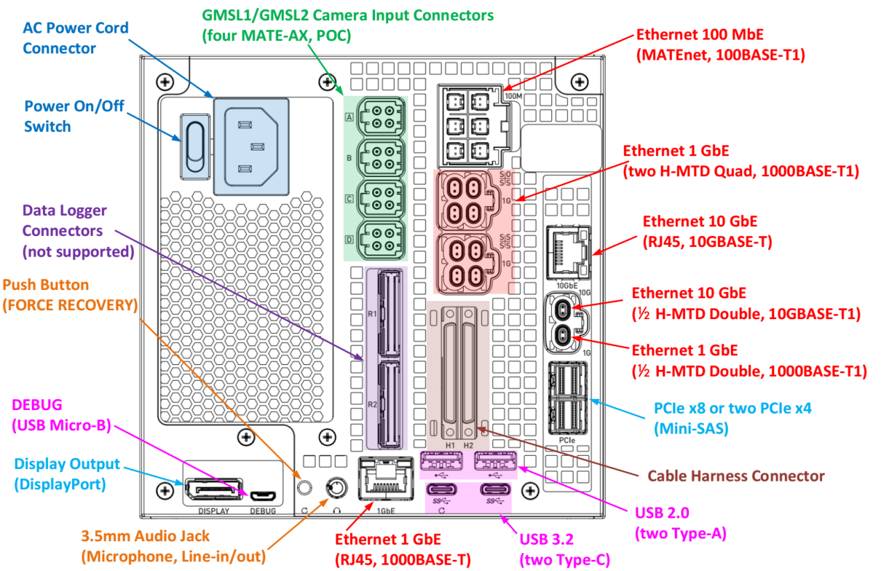 英伟达DriveAGX Thor DevKit平台分析，瞄准舱驾一体 - 知乎