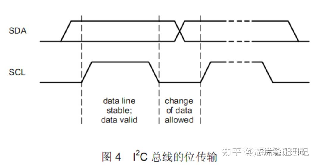 i2c详解+送apb_i2c工程+送中英文协议 - 知乎
