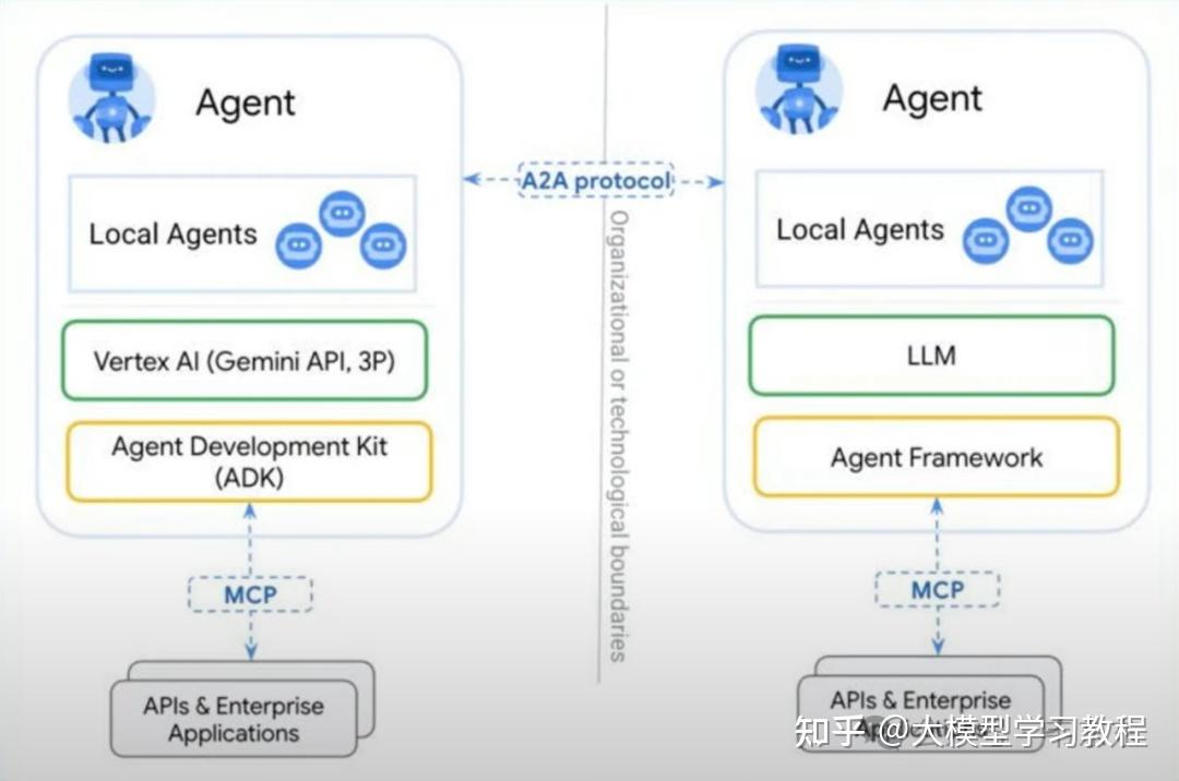 A2A与MCP全面对比：附案例实操详解 - 知乎