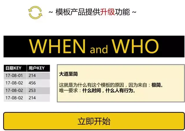 工坊新课 Power Bi自动化用户运营分析产品及课程上线发布 知乎