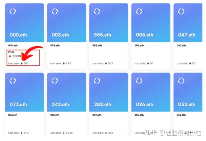 ENS是NFT吗？细聊ENS域名持续出圈的11个理由 - 知乎